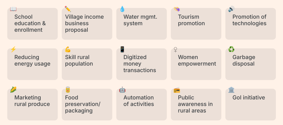 AICTE activity points